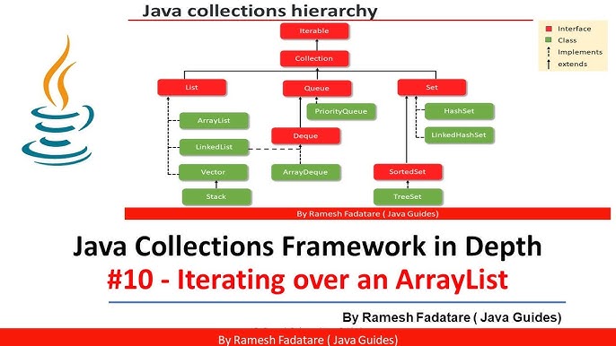 Collections Framework do Java - Viciados em Aprender